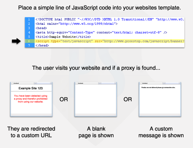 ProxStop